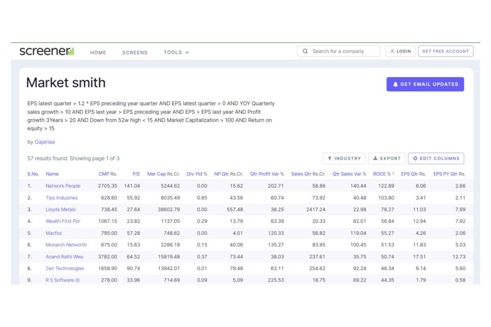 10 Best Stock Screener India for Smart Investment Decisions